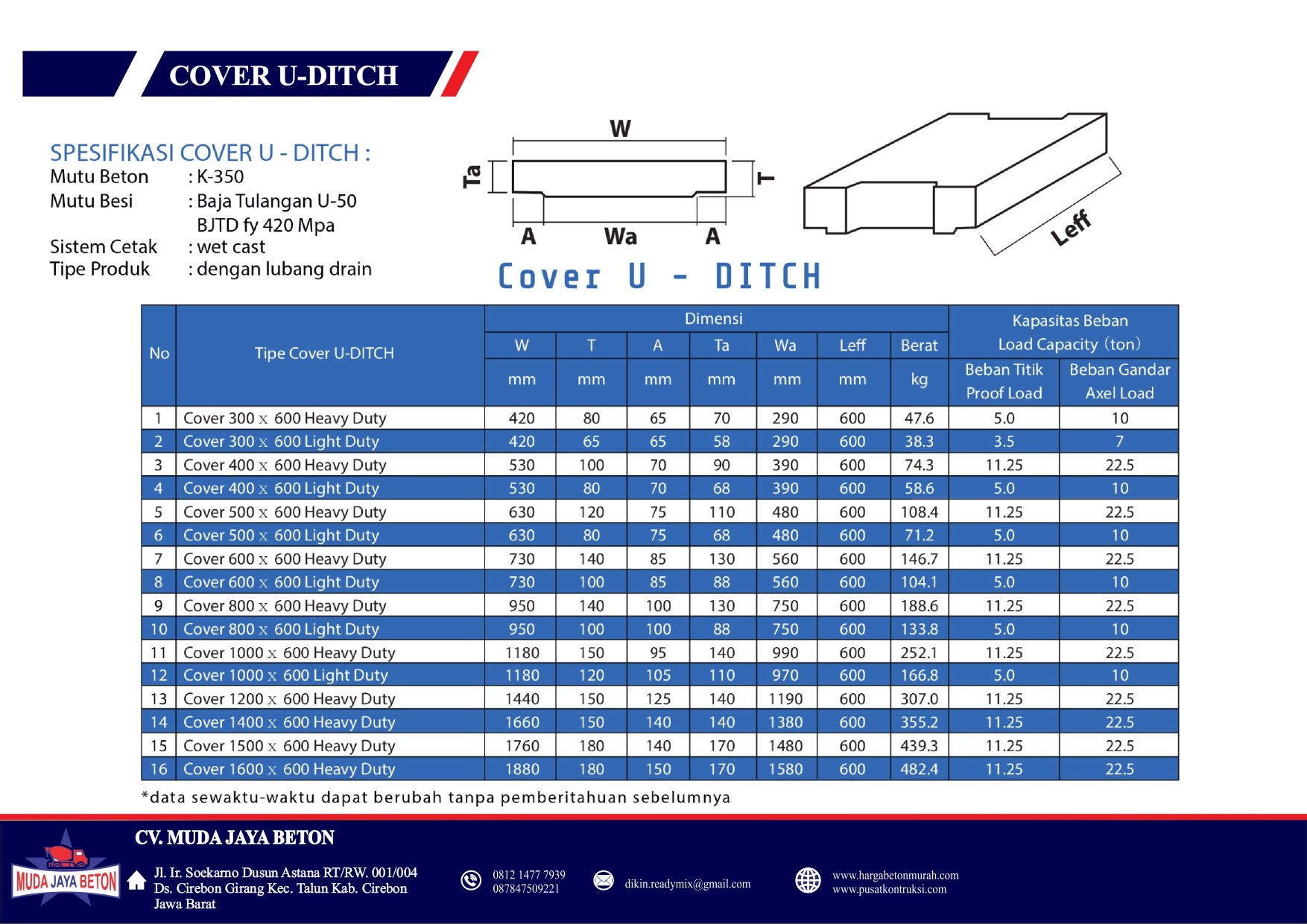 UKURAN TUTUP U DITCH - Muda Jaya Beton